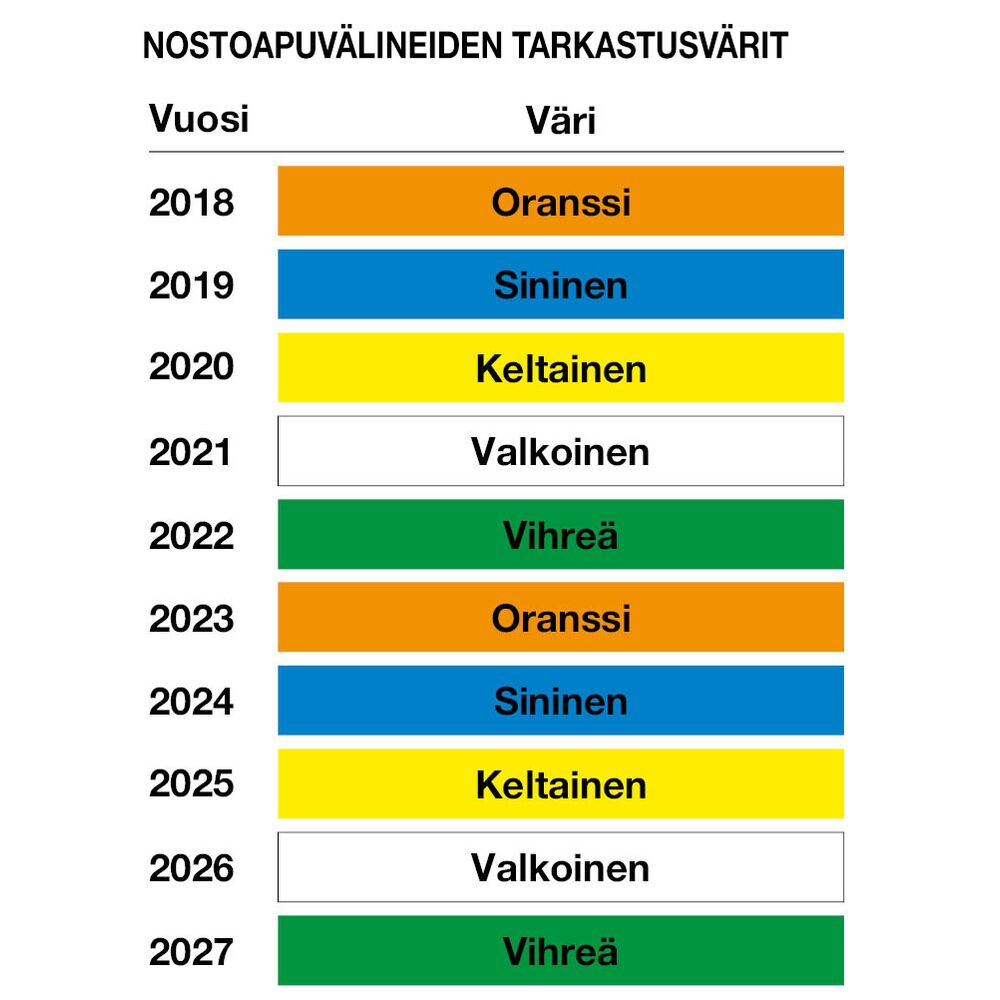 Inspection of plate clamps - Haklift | Haklift